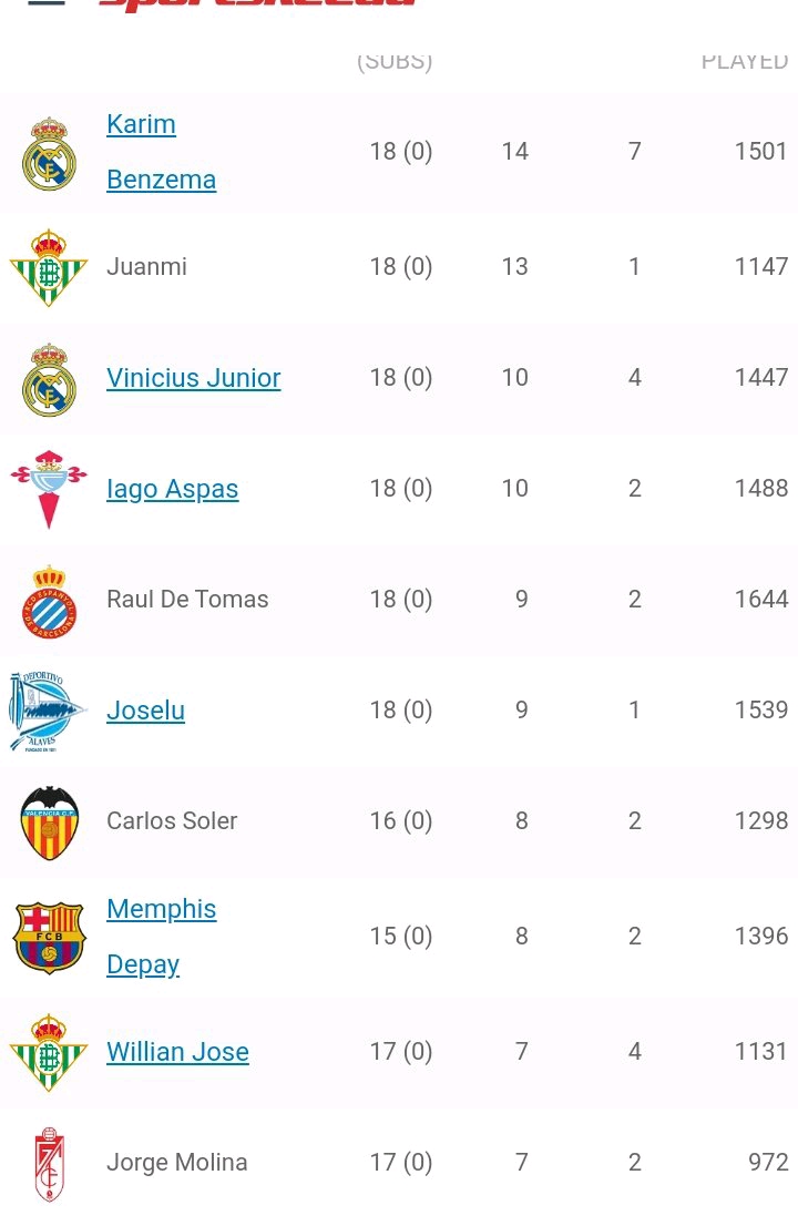 Final La Liga Table, Match Review And Goal Scorers Ranking After ...