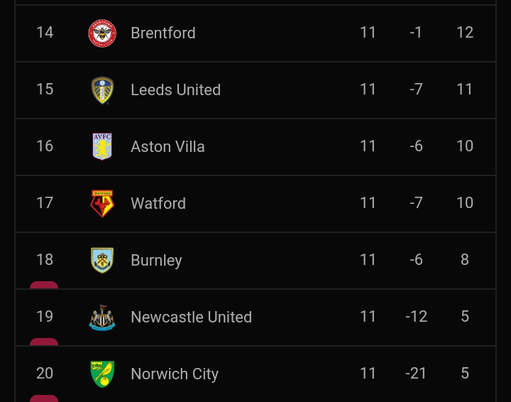 England Premier Table Premier League 2024/2025 Table & Standings