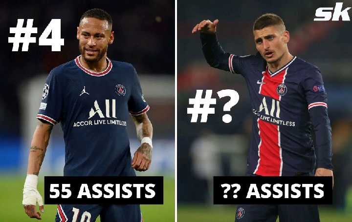 Ranking the 5 current PSG players with the most assists for the club ...