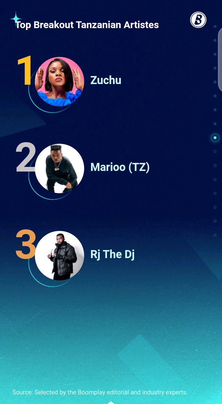BOOMPLAY RELEASES THE 2020 MUSIC FACTS TANZANIA. CHECK OUT THE 2020 ...