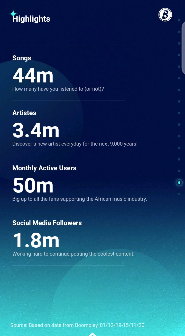 BOOMPLAY RELEASES THE 2020 MUSIC FACTS TANZANIA. CHECK OUT THE 2020 ...