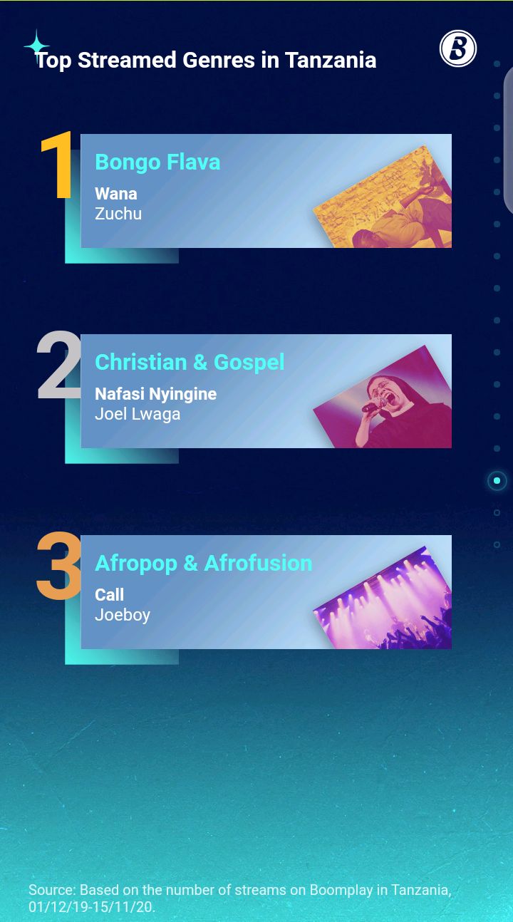 BOOMPLAY RELEASES THE 2020 MUSIC FACTS TANZANIA. CHECK OUT THE 2020 ...
