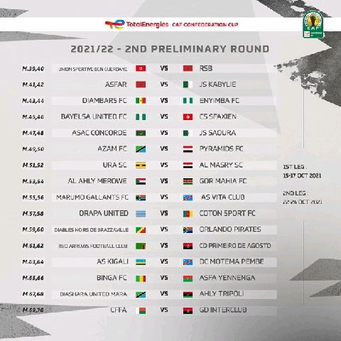 Confederation Cup Table And Fixtures | Cabinets Matttroy
